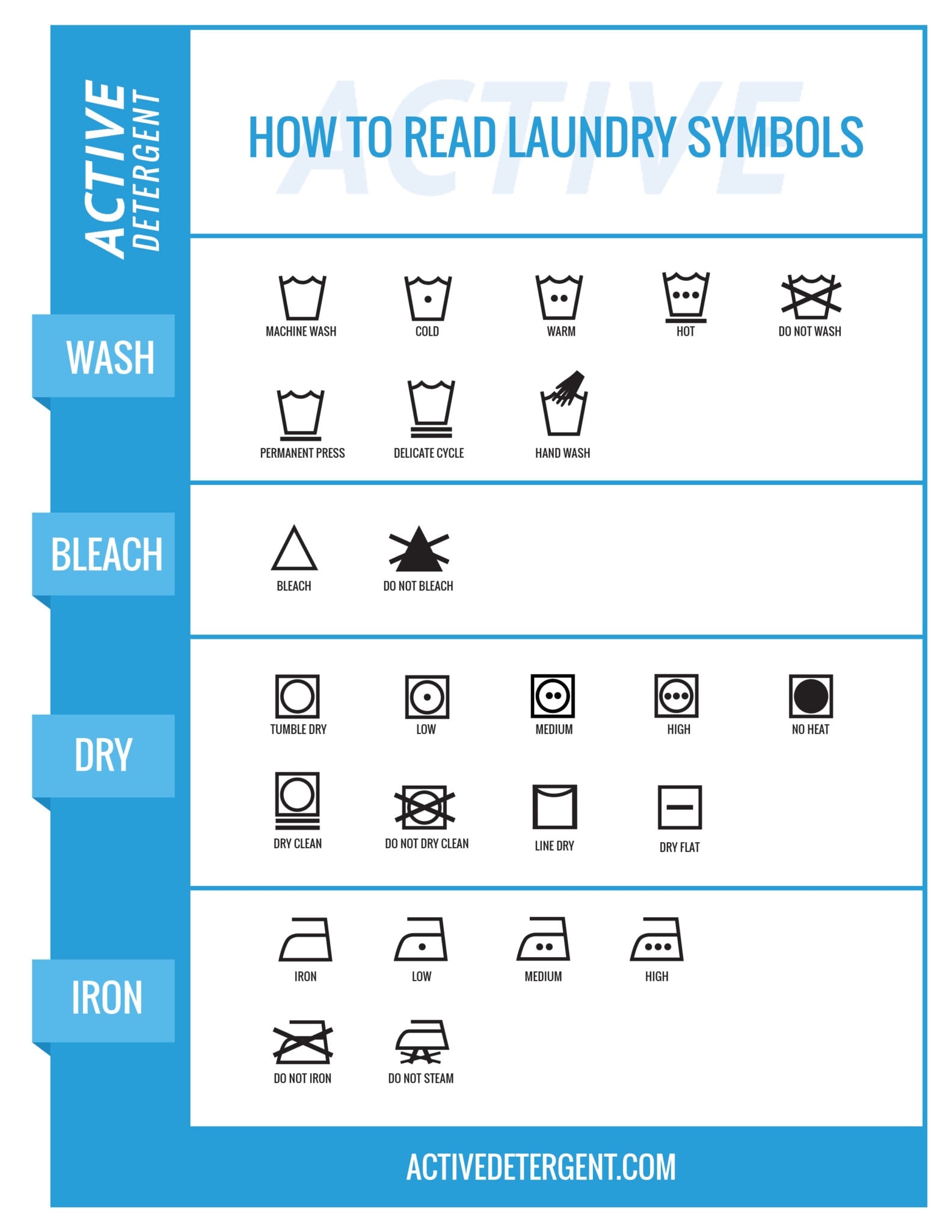 How to Read Laundry Symbols - Care Tag Icons & Meanings