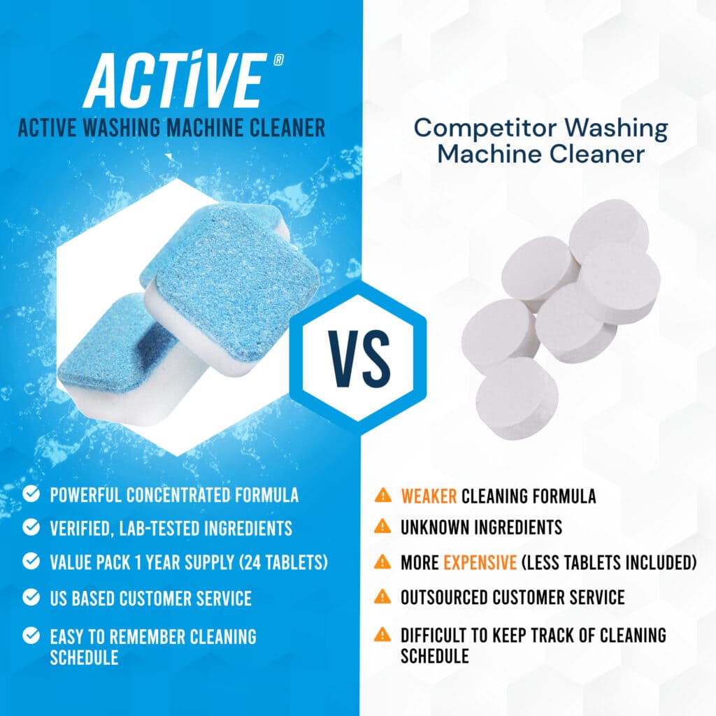 Active Washing Machine Cleaner & Descaler - 24 Pack Tablets
