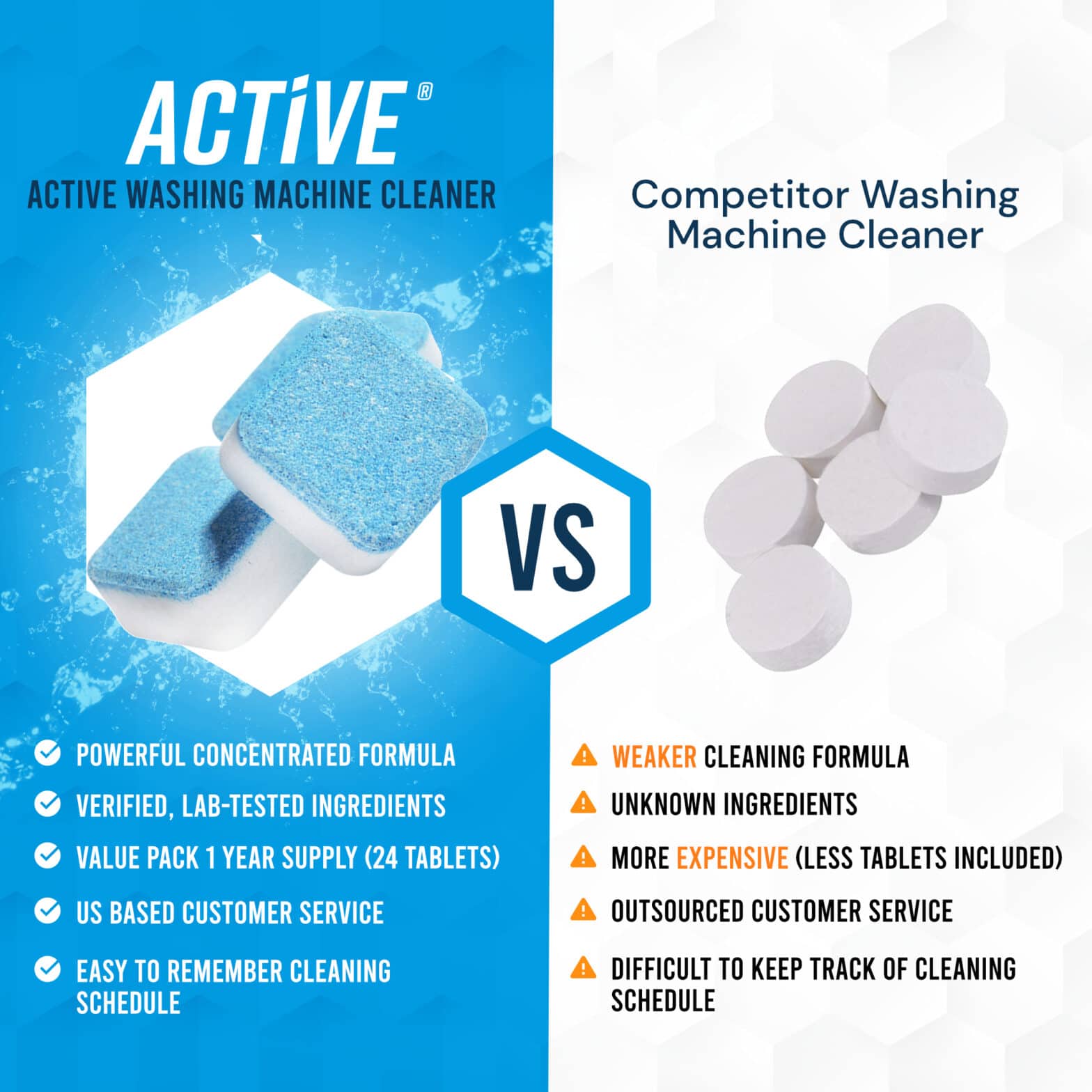 Active Washing Machine Cleaner & Descaler - 24 Pack Tablets