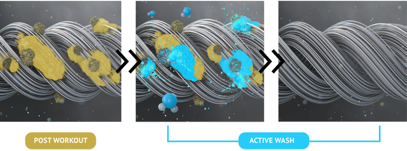 Why Active Detergent? - Active Cleaners