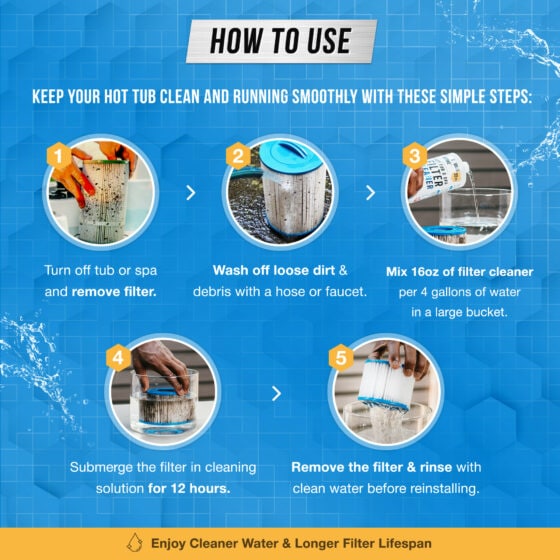 ACTIVE Hot Tub Filter Cleaner - Best Spa Cleaning Solution