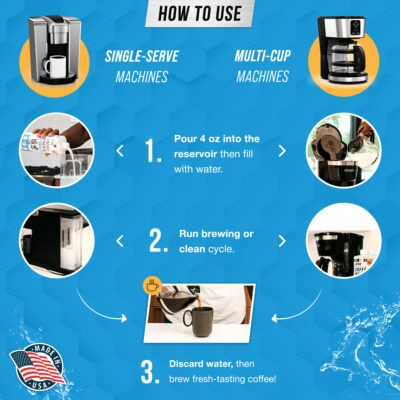 ACTIVE Coffee Machine Descaler - Best Coffee Maker Cleaner