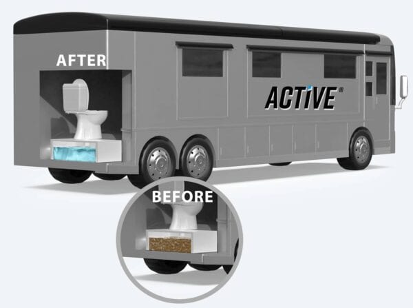 ACTIVE RV Holding Tank Digester Treatment - Black Water Tank
